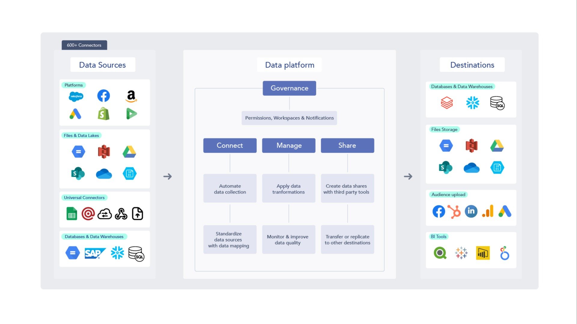 Adverity HubSpot Integration | Connect Them Today